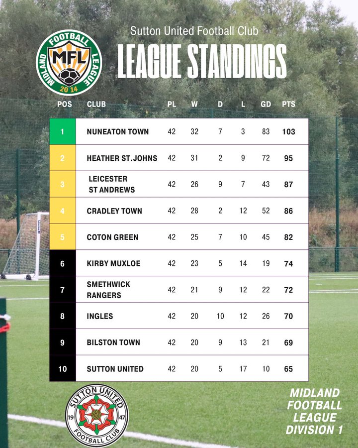 Latest News - Sutton United Football Club